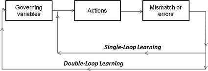 Editorial for Special Issue of SPAR: The Vanguard Method in a Systems ...