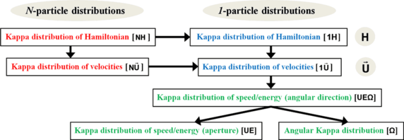 Understanding Kappa Distributions: A Toolbox for Space Science and ...