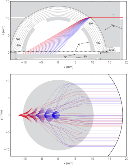 The CASSIOPE/e-POP Suprathermal Electron Imager (SEI) | SpringerLink