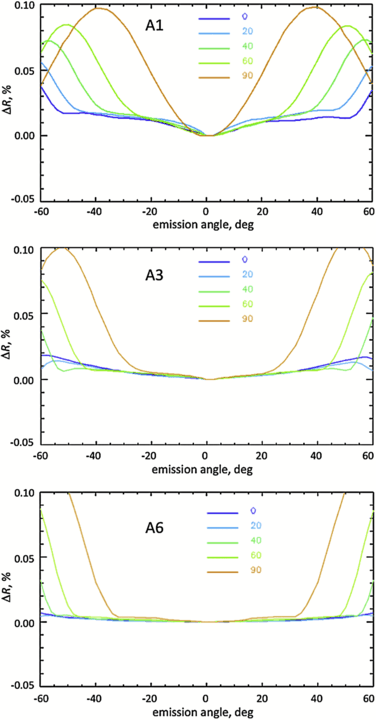 MWR: Microwave Radiometer for the Juno Mission to Jupiter | SpringerLink