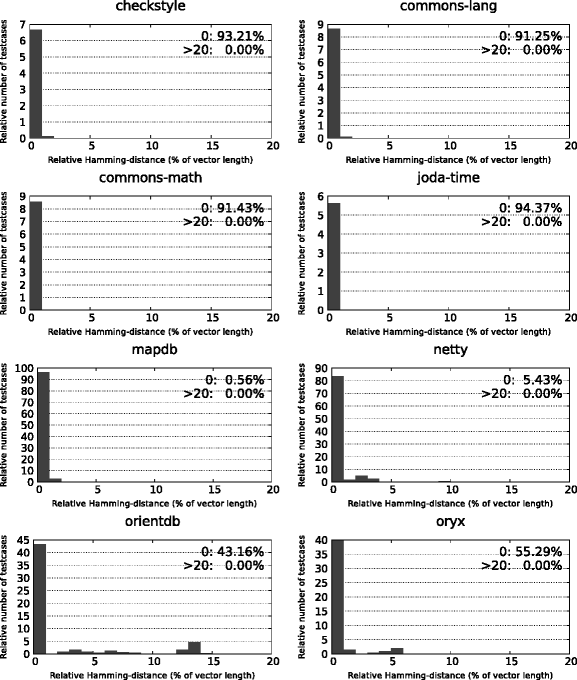 Code coverage differences of Java bytecode and source code instrumentation tools | SpringerLink