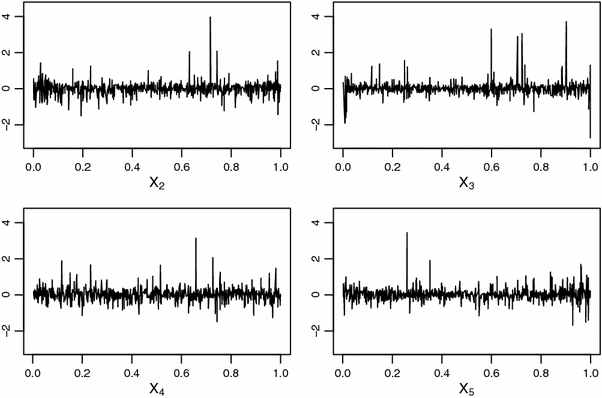 Vine copula approximation: a generic method for coping with conditional dependence | SpringerLink