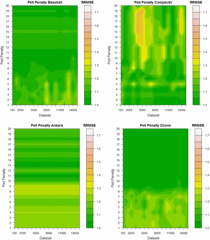 Bayesian Additive Regression Trees using Bayesian model averaging | SpringerLink