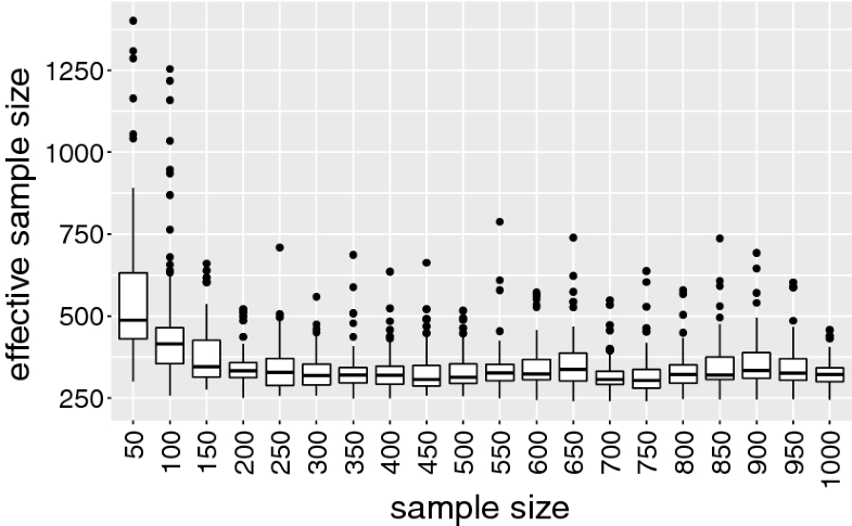 Efficient Bayesian shape-restricted function estimation with constrained Gaussian process priors ...