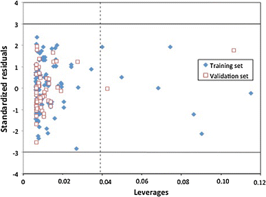 Direct QSPR: the most efficient way of predicting organic carbon/water ...