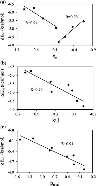 Investigation of the effect of π– π stacking interaction on the ...