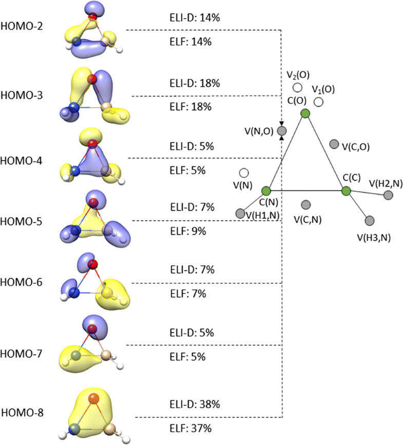 Topological analysis of the electron localisation function (ELF ...