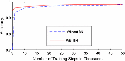 Medical image denoising using convolutional neural network: a residual learning approach ...