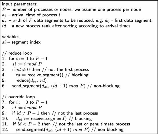 Improving all-reduce collective operations for imbalanced process arrival patterns | SpringerLink