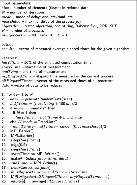 Improving all-reduce collective operations for imbalanced process arrival patterns | SpringerLink