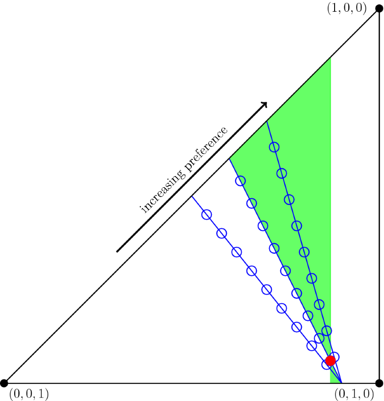 The two faces of independence: betweenness and homotheticity | SpringerLink