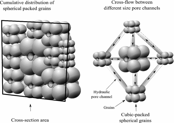 An Analytical Model of Porosity–Permeability for Porous and Fractured ...