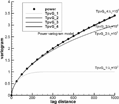 Predictive Assessment of Groundwater Flow Uncertainty in Multiscale ...