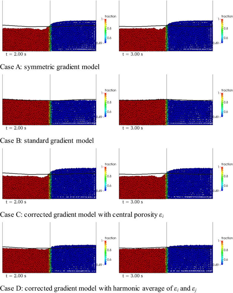 Numerical Simulation of Free Surface Fluid Flows Through Porous Media by Using the Explicit MPS ...