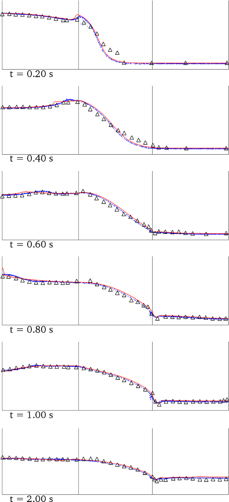 Numerical Simulation of Free Surface Fluid Flows Through Porous Media by Using the Explicit MPS ...