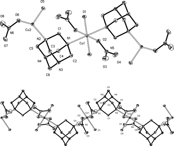 Synthesis, characterisation and crystal structure of a cobalt(II ...