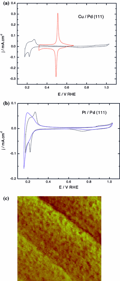 Platinum Monolayer Fuel Cell Electrocatalysts | SpringerLink