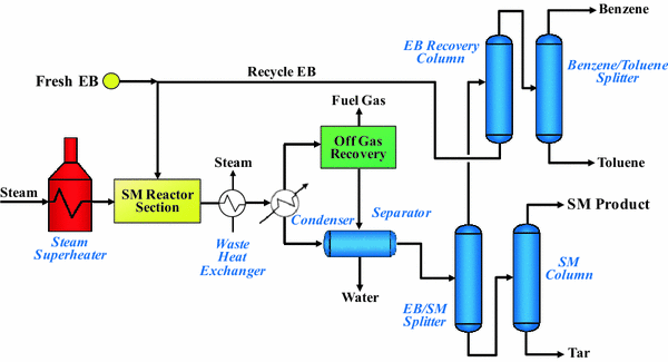 Development of Dehydrogenation Catalysts and Processes | SpringerLink