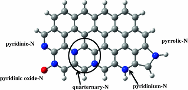 A First-Principles Study of the Role of Quaternary-N Doping on the ...