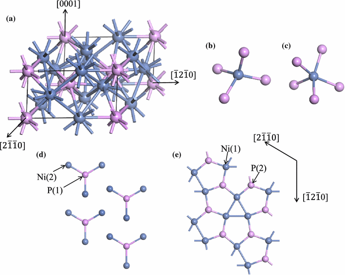 An Investigation of Ni2P Single Crystal Surfaces: Structure, Electronic ...