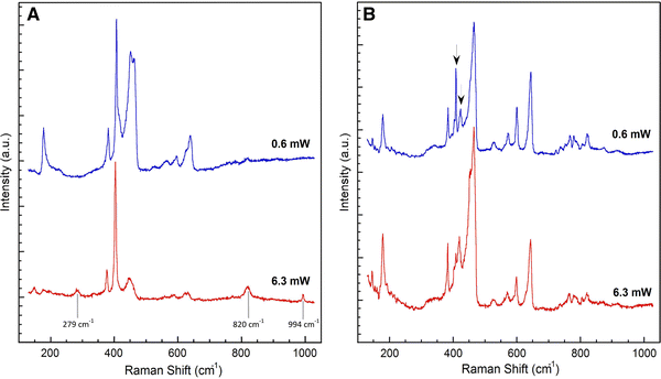 A Raman Spectroscopic Study of MoS2 and MoO3: Applications to ...
