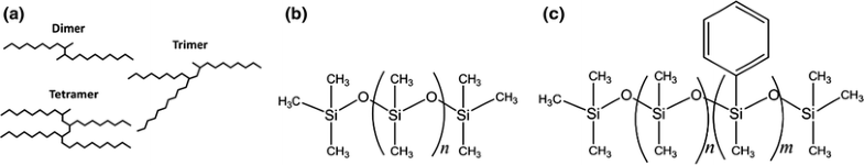 Lubrication Properties of Polyalphaolefin and Polysiloxane Lubricants ...