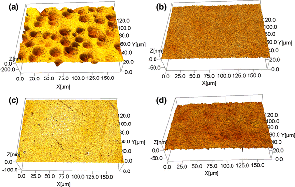 Material Removal Mechanism of Copper CMP from a Chemical–Mechanical ...