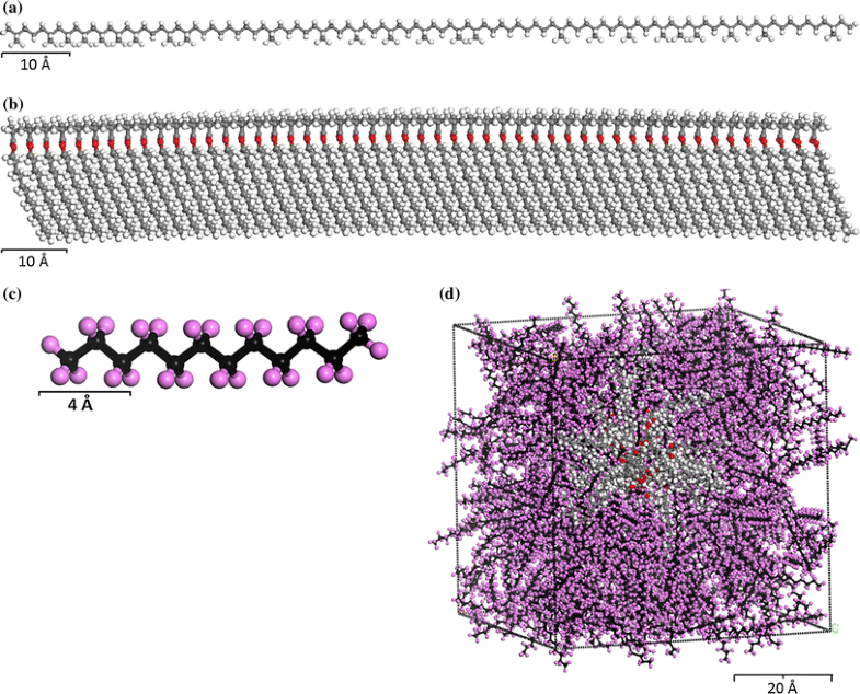 Effect of Molecular-Scale Features on the Polymer Coil Size of Model ...