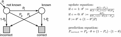 Bayesian knowledge tracing, logistic models, and beyond: an overview of ...