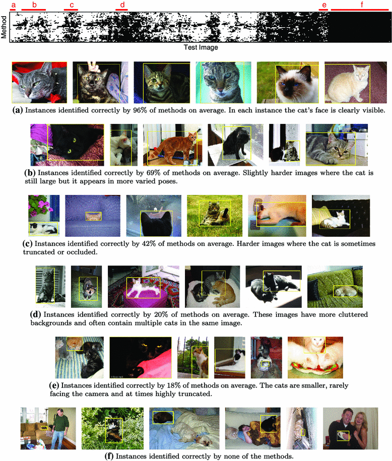 The Pascal Visual Object Classes Challenge: A Retrospective | SpringerLink