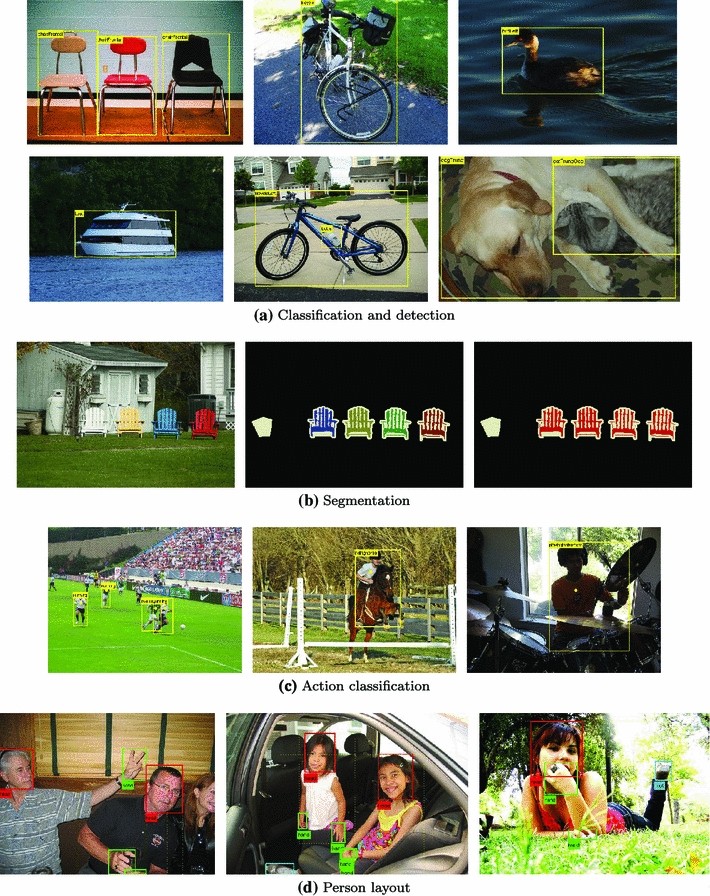 The Pascal Visual Object Classes Challenge: A Retrospective | SpringerLink