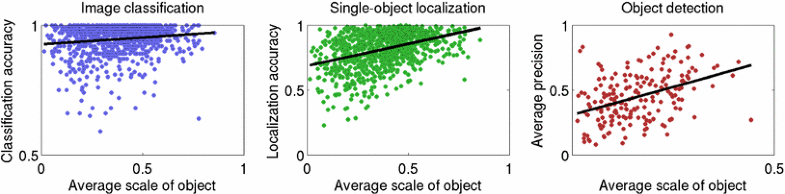 ImageNet Large Scale Visual Recognition Challenge | SpringerLink