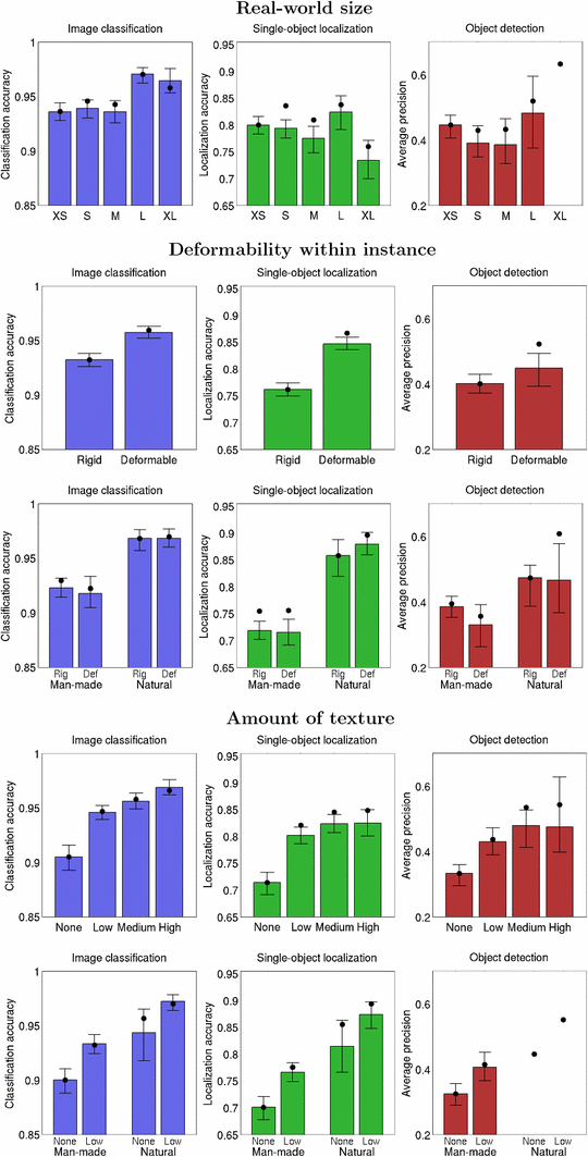 ImageNet Large Scale Visual Recognition Challenge | SpringerLink