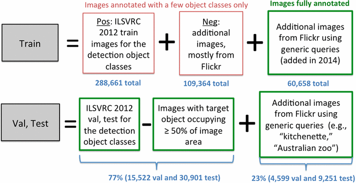 ImageNet Large Scale Visual Recognition Challenge | SpringerLink