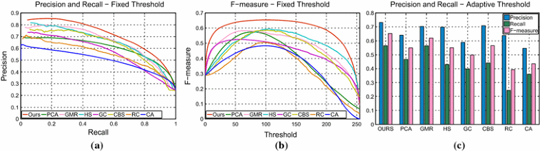 Supercnn A Superpixelwise Convolutional Neural Network For Salient Object Detection Springerlink