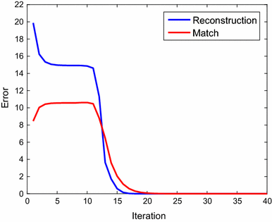 On Unifying Multi-view Self-Representations for Clustering by Tensor Multi-rank Minimization ...