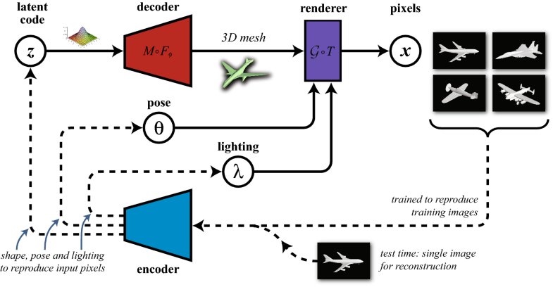 Learning Single-Image 3D Reconstruction by Generative Modelling of ...