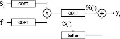 A New Overlap Save Algorithm for Fast Block Convolution and Its ...