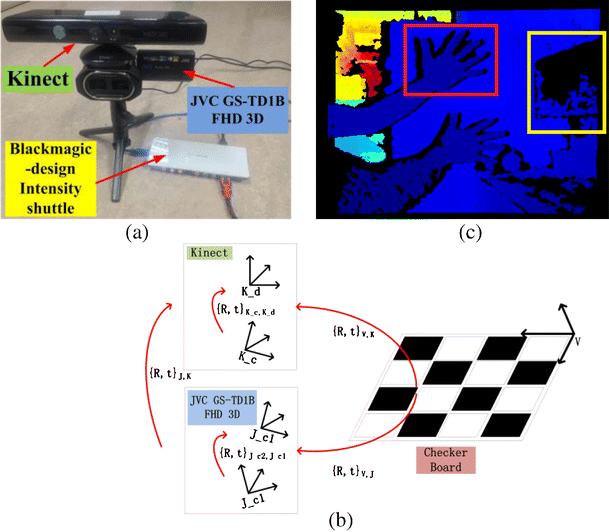 A New High Resolution Depth Map Estimation System Using Stereo Vision and Kinect Depth Sensing ...
