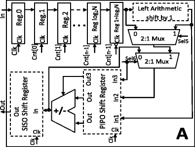 An Efficient VLSI Architecture for Computation of Discrete Fractional Fourier Transform ...
