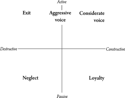 Volunteers’ Reactions to Psychological Contract Fulfillment in Terms of ...