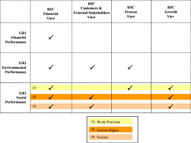 A New Methodology Approach for Measuring Corporate Social ...