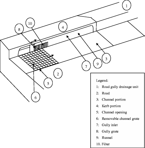 Reuse of Stormwater for Watering Gardens and Plants Using Green Gully ...