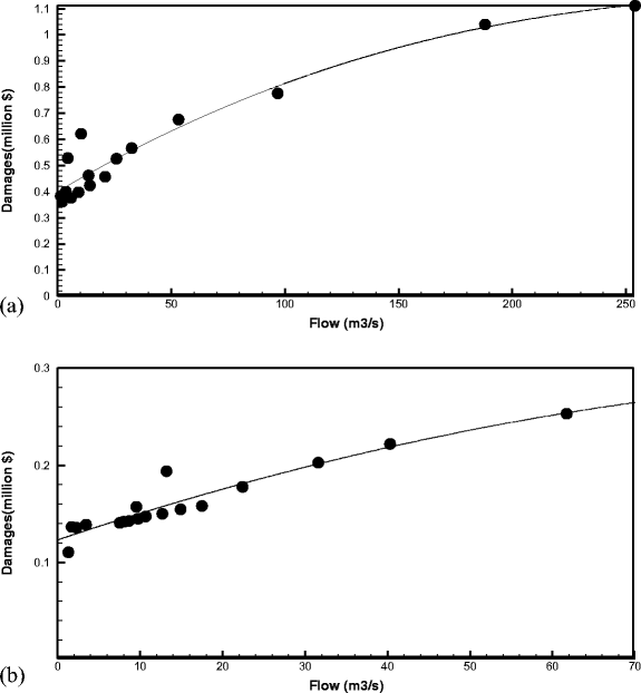 Application of Harmony Search Algorithm to Reservoir Operation Optimization | SpringerLink