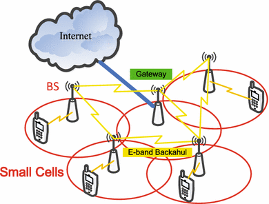A survey of millimeter wave communications (mmWave) for 5G ...