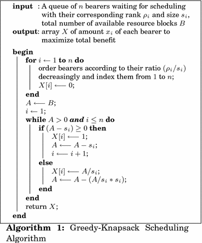 Greedy–knapsack algorithm for optimal downlink resource allocation in LTE networks | SpringerLink