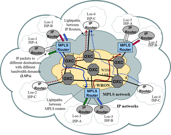Participation of Optical Backbone Network in Successful Advancement of ...
