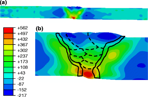 Mapping Multiple Components of the Residual Stress Tensor in a Large ...