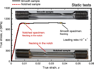 Dynamic Necking of Notched Tensile Bars: An Experimental Study ...
