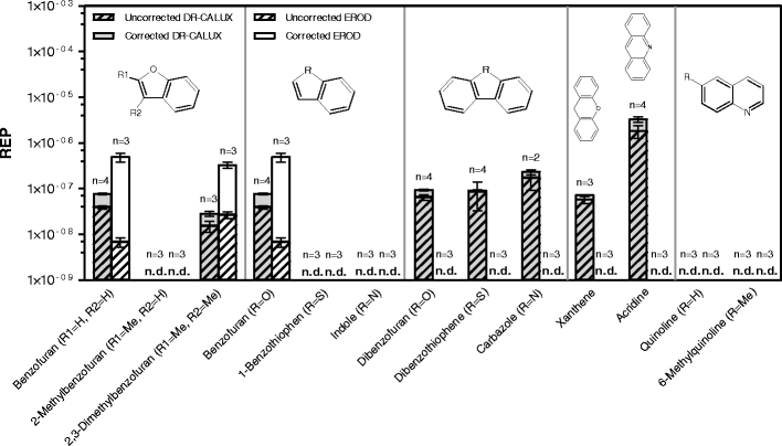 Some heterocyclic aromatic compounds are Ah receptor agonists in the DR ...